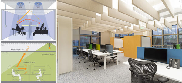 Office Acoustics & Sound-Proofing Solutions From AJM Interiors